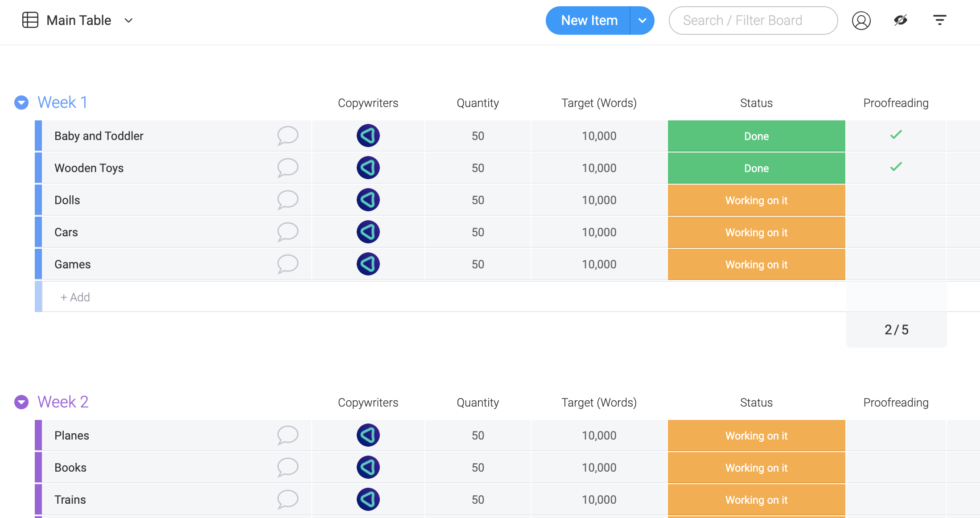 How to Make WFH More Productive Than The Office - Daglar Cizmeci
