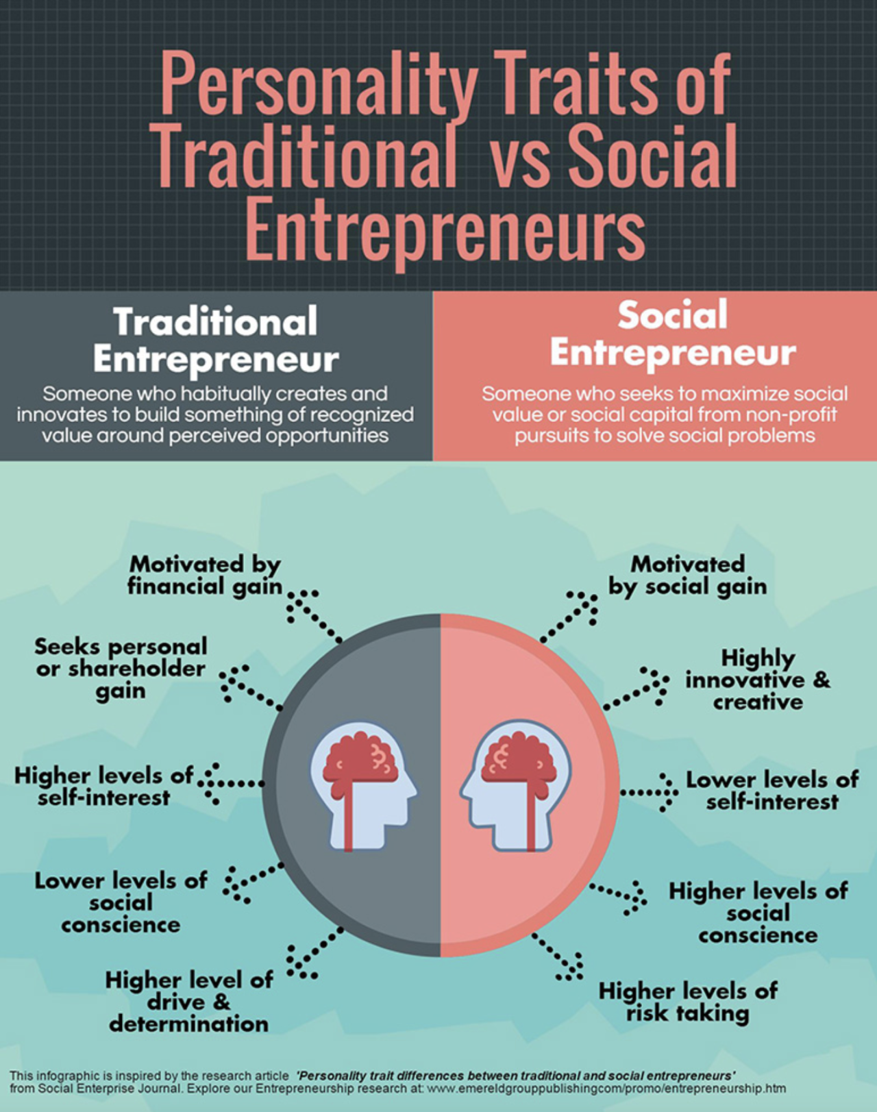 8 Things Entrepreneurs Must Assume When Starting a Business