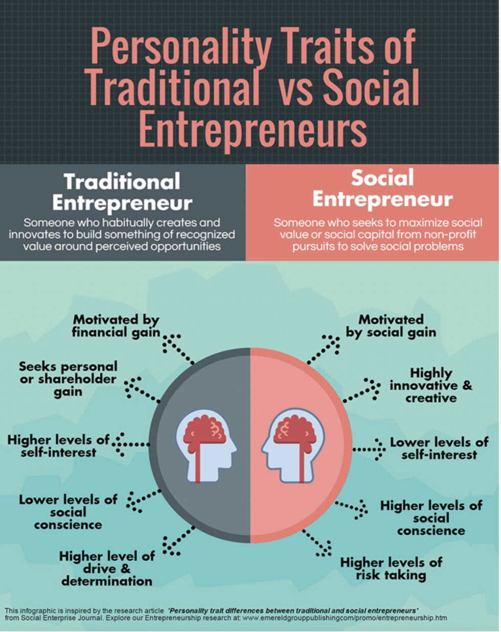 Entrepreneur Personality: 7 Common Traits - Daglar Cizmeci