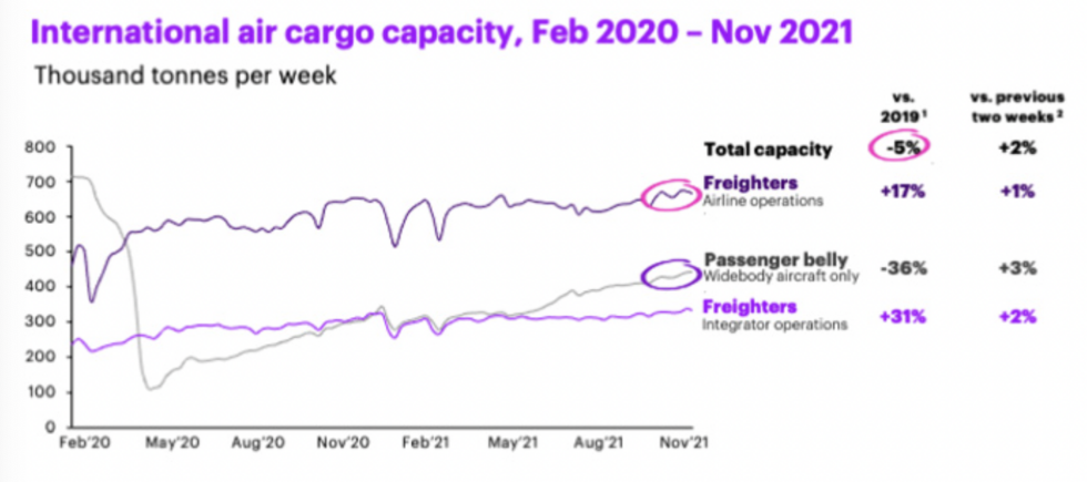 Air Cargo: Interesting Stats and Facts - Daglar Cizmeci