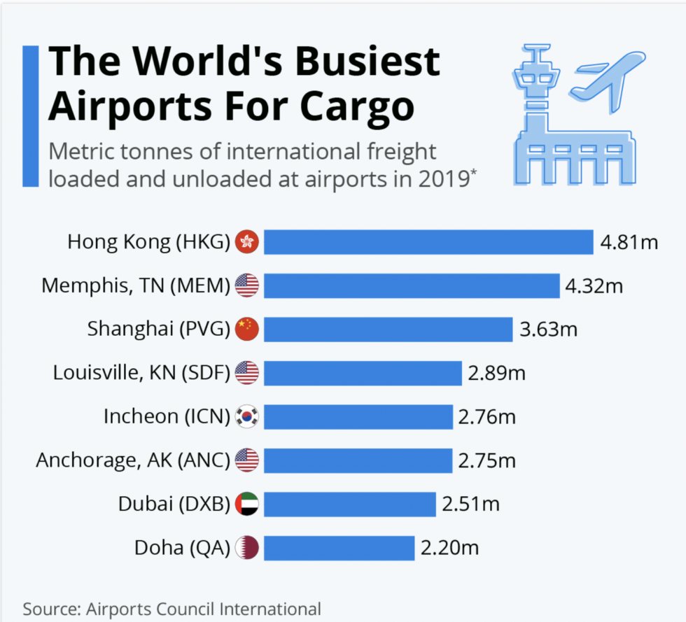 Air Cargo: Interesting Stats and Facts - Daglar Cizmeci