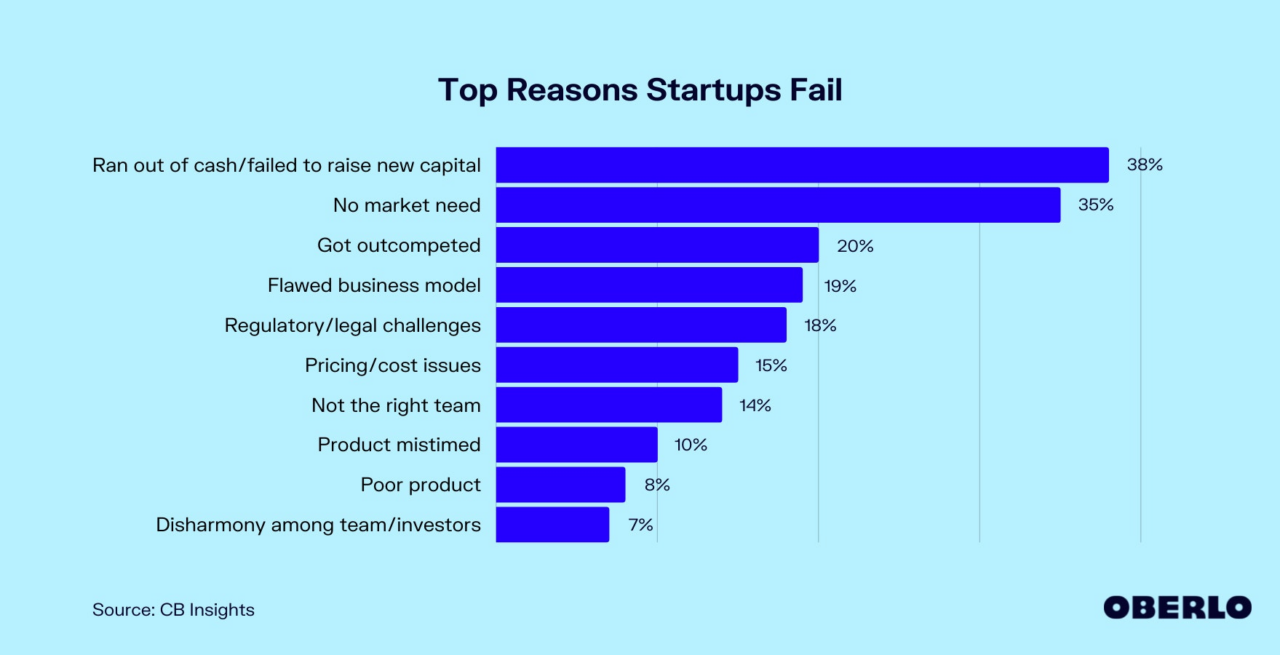 Here’s How To Make Sure Your Business Venture Survives Its First Year ...